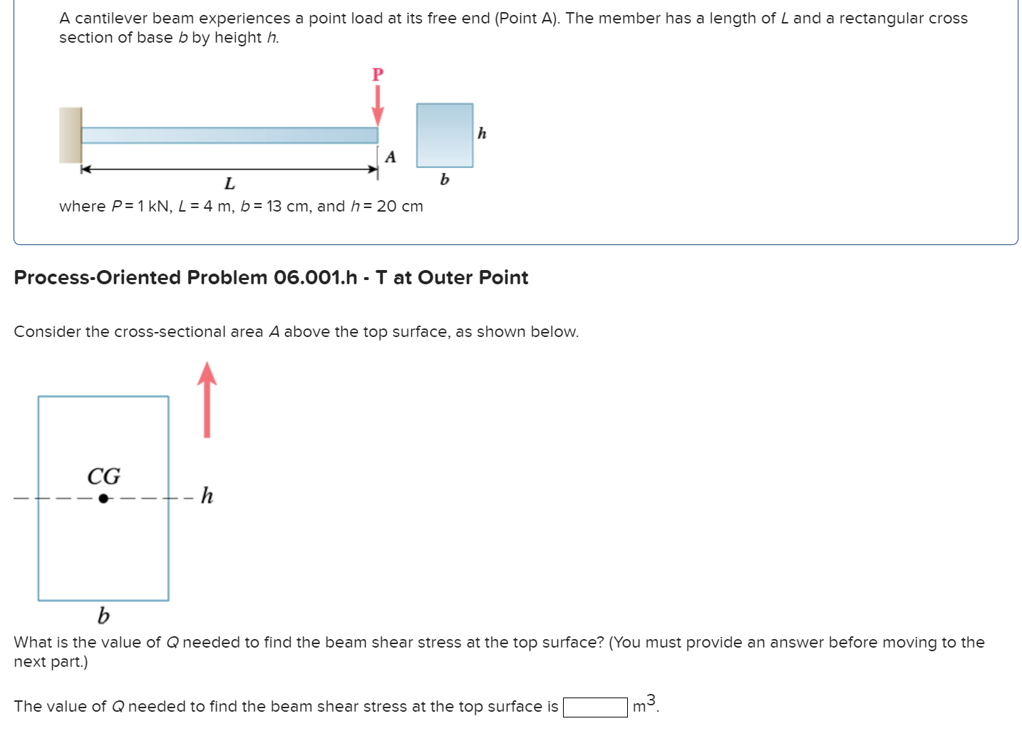 Solved A cantilever beam experiences a point load at its | Chegg.com
