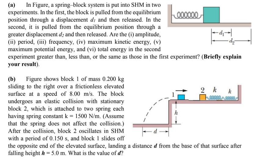 Solved (a) In Figure, a spring-block system is put into SHM | Chegg.com