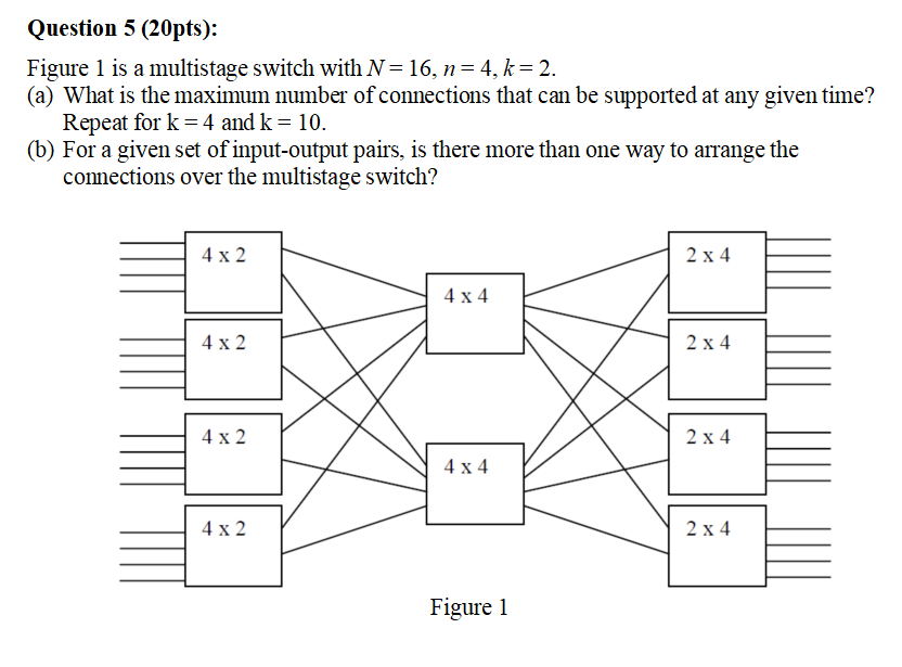 Solved Question 5 (20pts): Figure 1 is a multistage switch | Chegg.com Solved Question 5 (20pts): Figure 1 is a multistage switch | Chegg.com