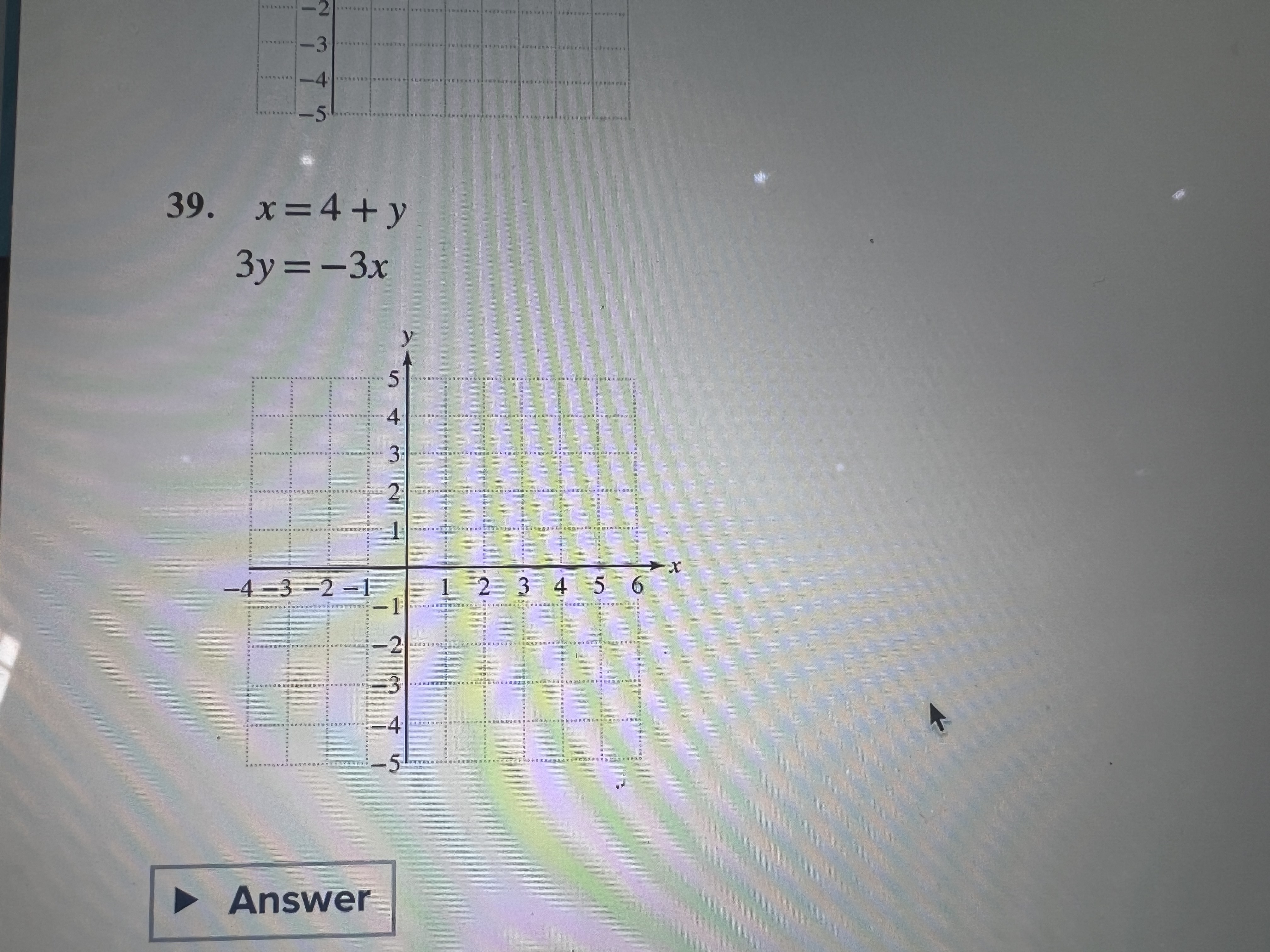 Solved x3y=4+y=−3x | Chegg.com