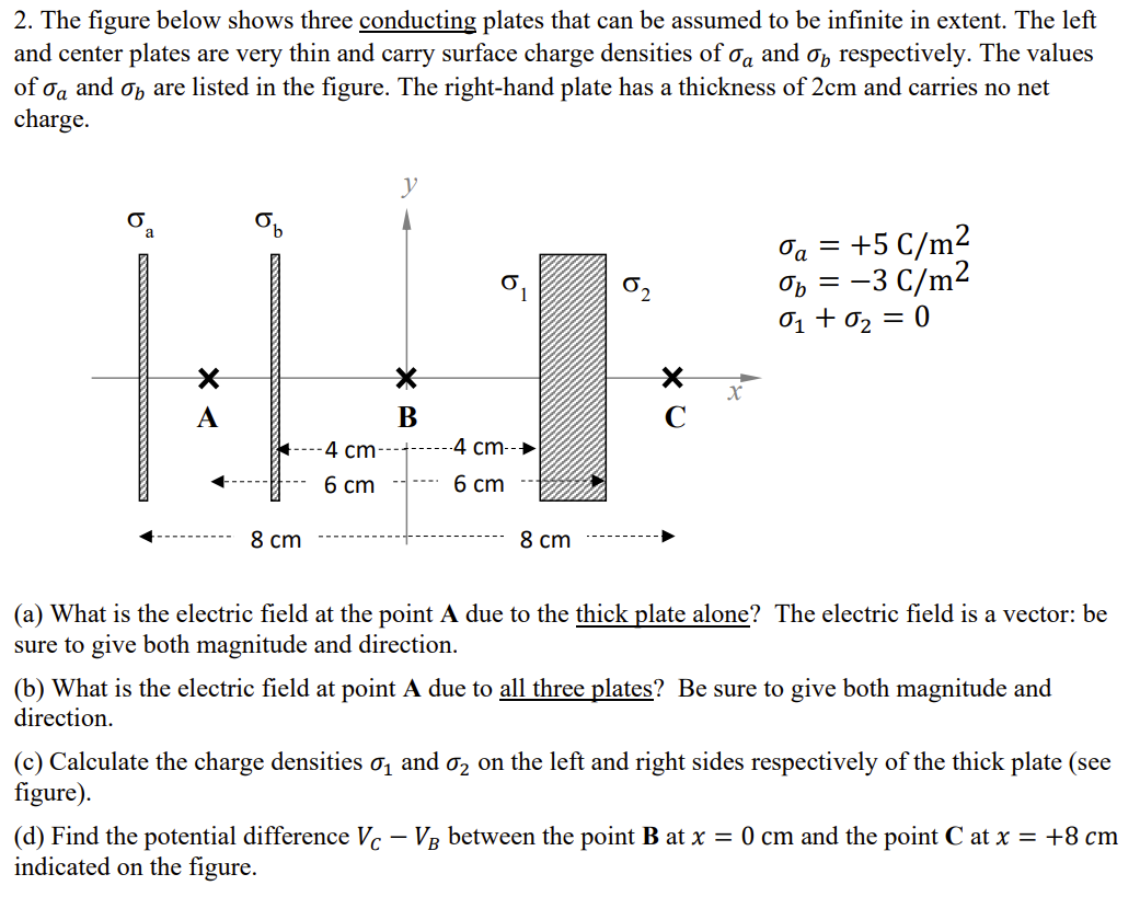 Solved 2. The figure below shows three conducting plates | Chegg.com