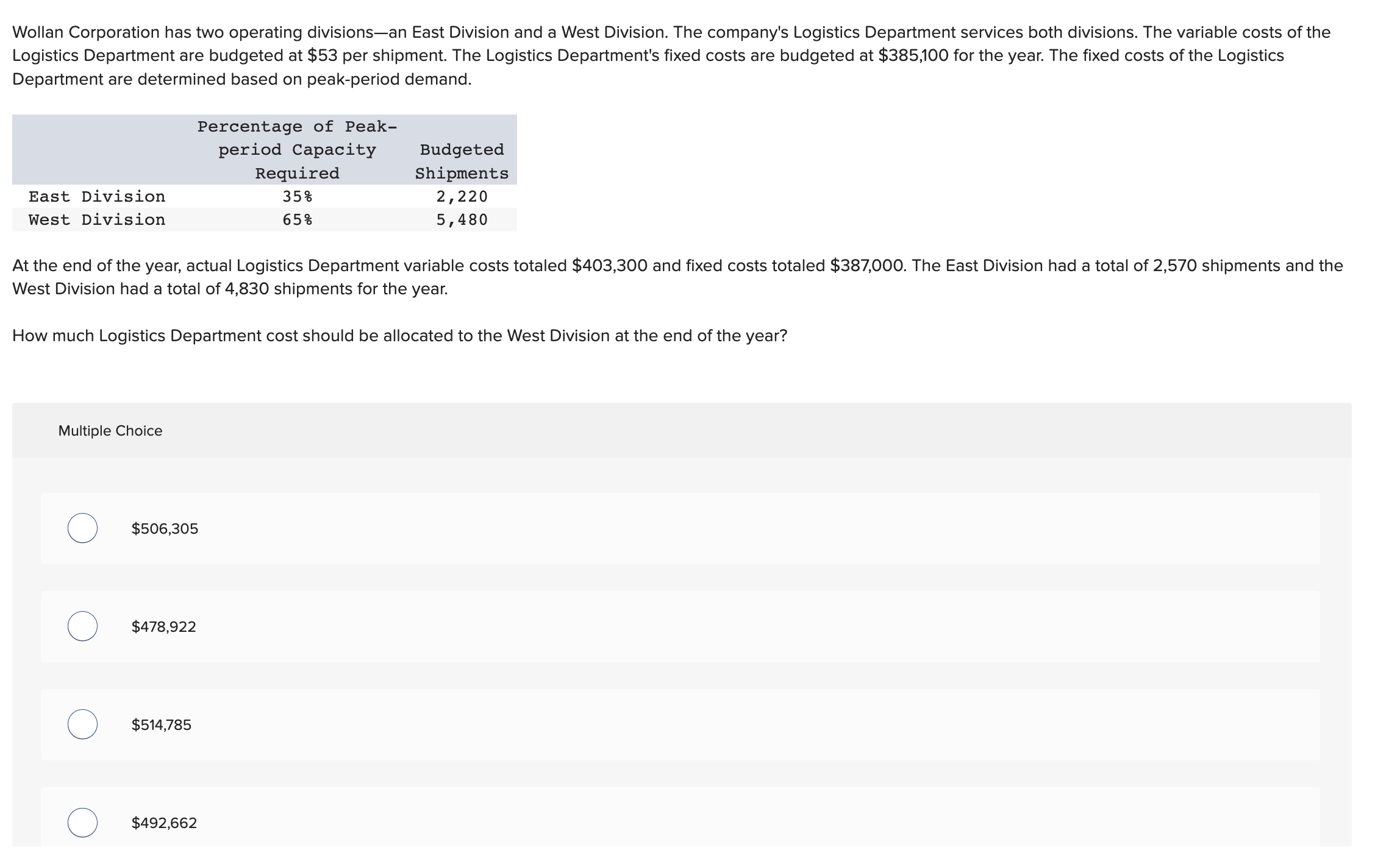Solved Wollan Corporation has two operating divisions-an | Chegg.com