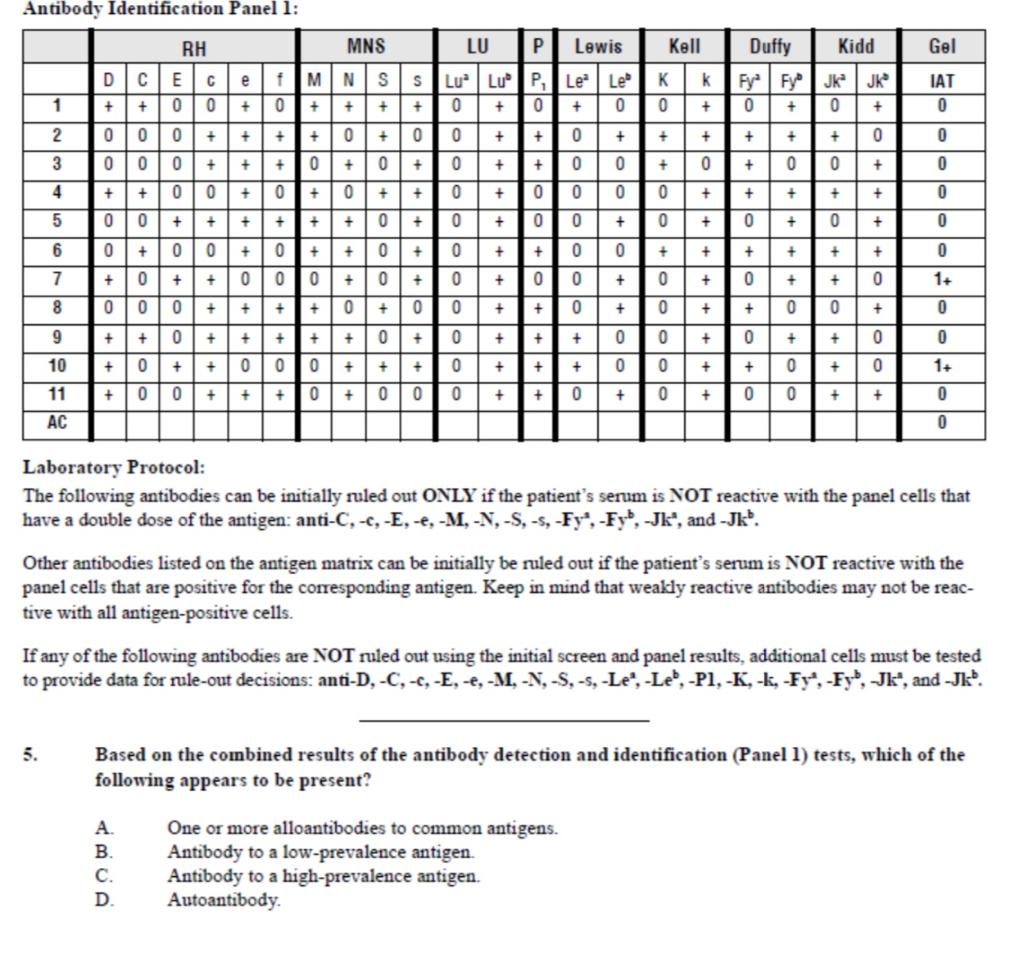 Solved Antibody Identification Panel 1: Lewis Gel Kell Duffy | Chegg.com