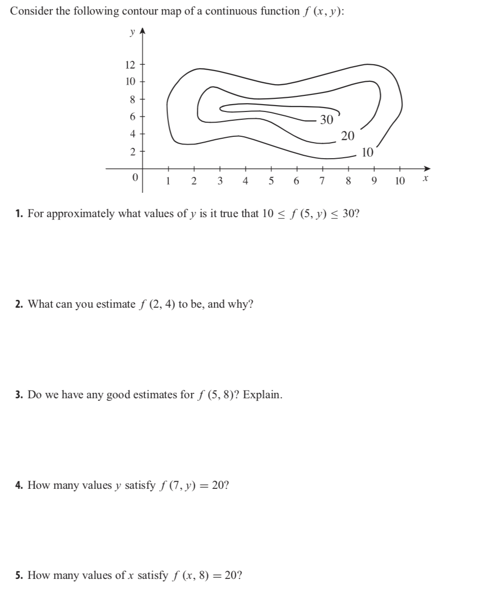 Solved Consider the following contour map of a continuous | Chegg.com