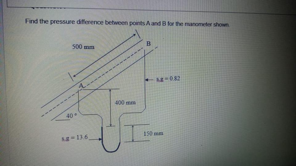 Solved Find the pressure difference between points A and B | Chegg.com