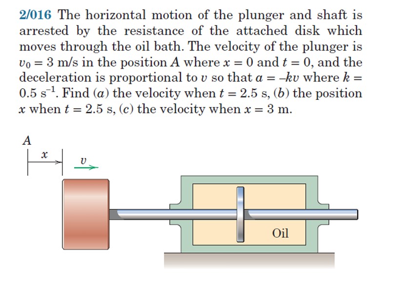 Solved The horizontal motion of ﻿the plunger and shaft | Chegg.com