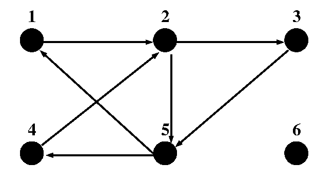 A graph is a collection of nodes and edges. We can | Chegg.com