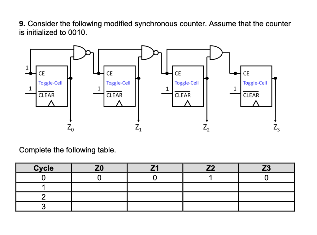 Solved 9. Consider the following modified synchronous | Chegg.com