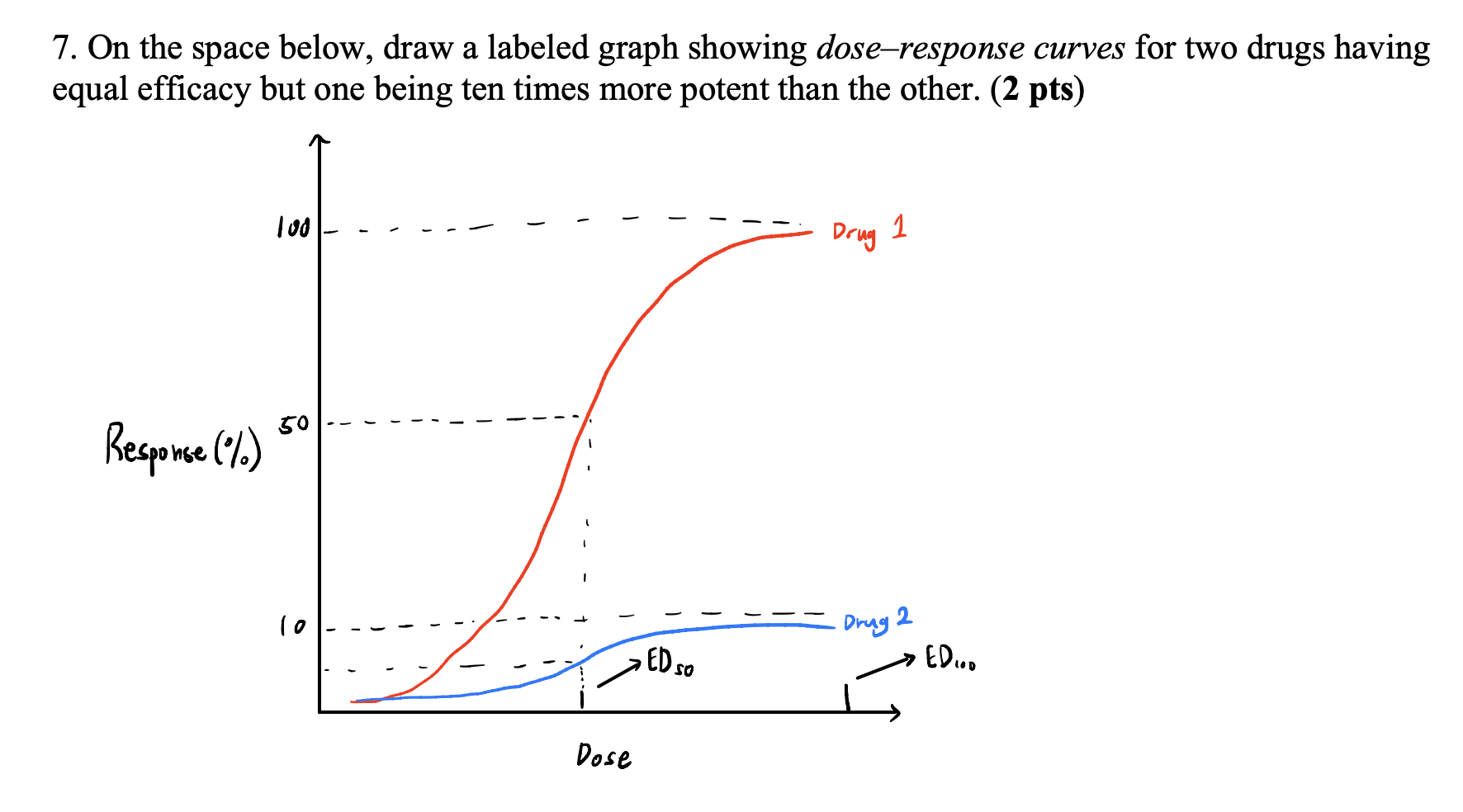 Solved Is my answer here correct? If not, what is the | Chegg.com