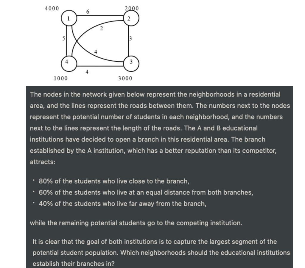 Solved The nodes in the network given below represent the | Chegg.com
