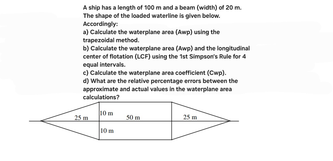 Solved A ship has a length of 100 ﻿m and a beam (width) ﻿of | Chegg.com