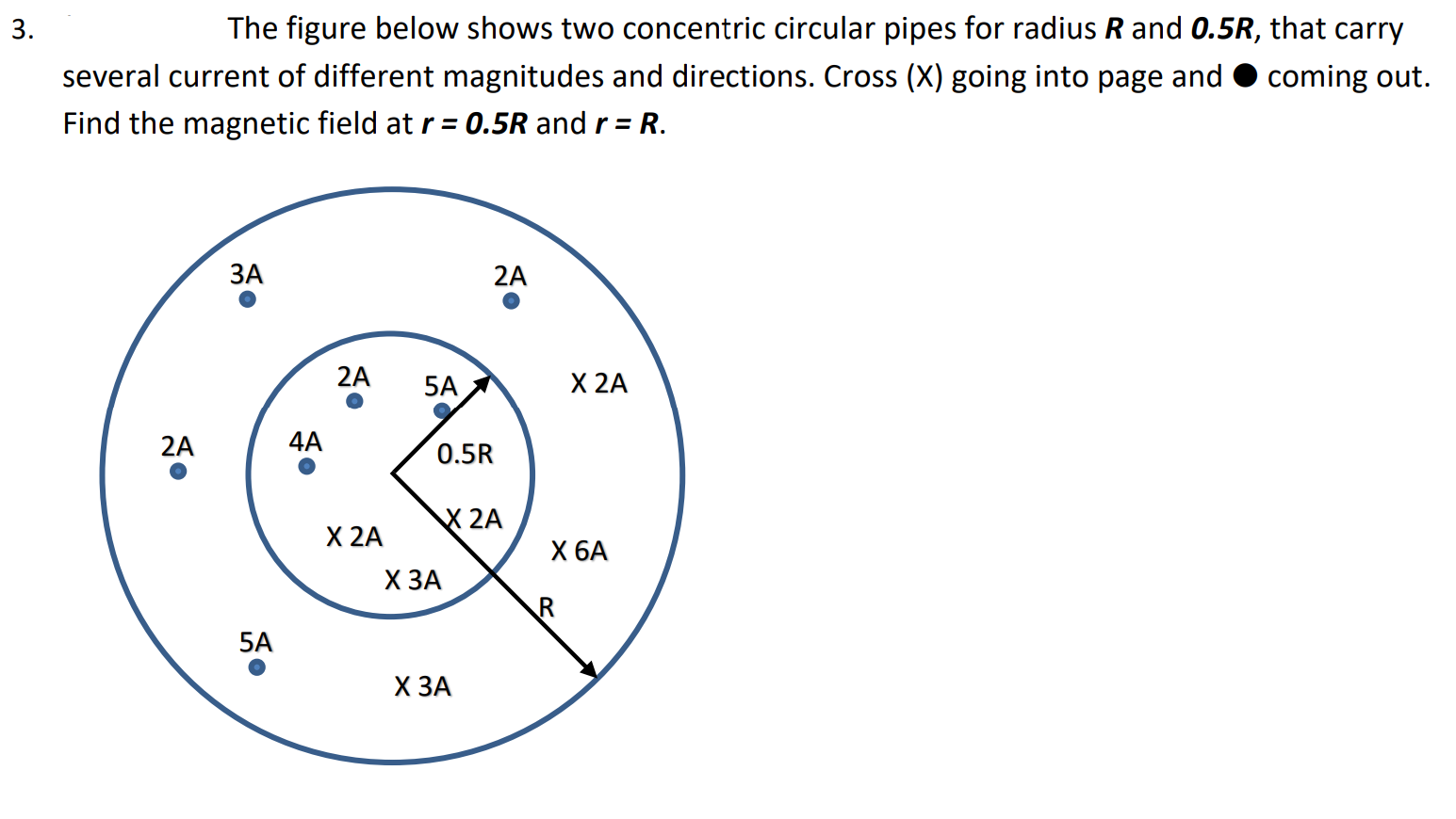 Solved The figure below shows two concentric circular pipes | Chegg.com