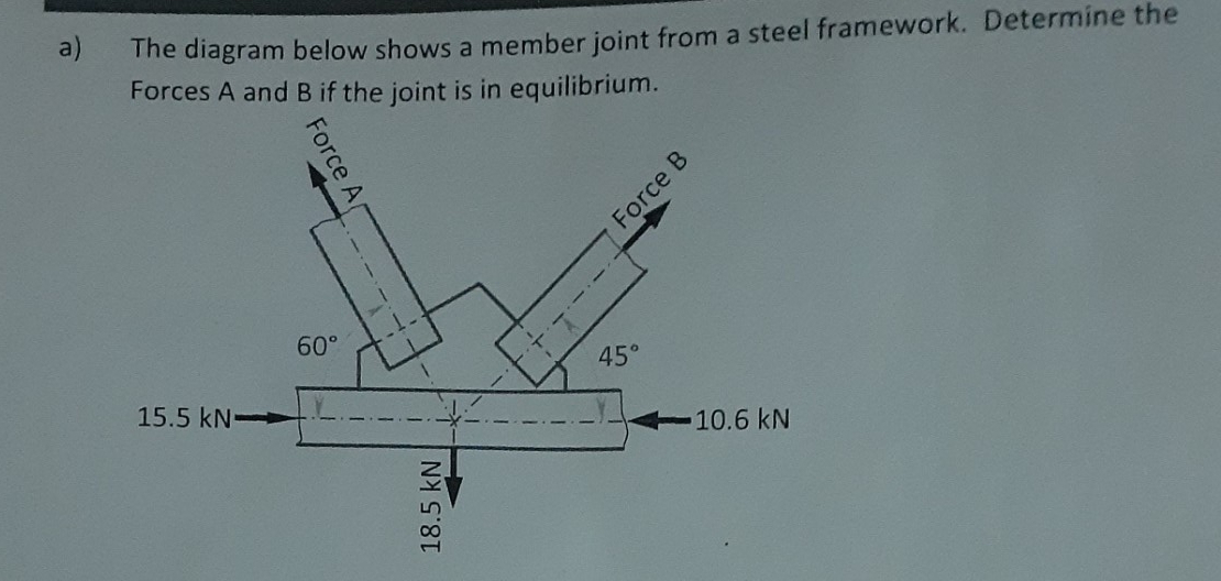 Solved a) ﻿The diagram below shows a member joint from a | Chegg.com