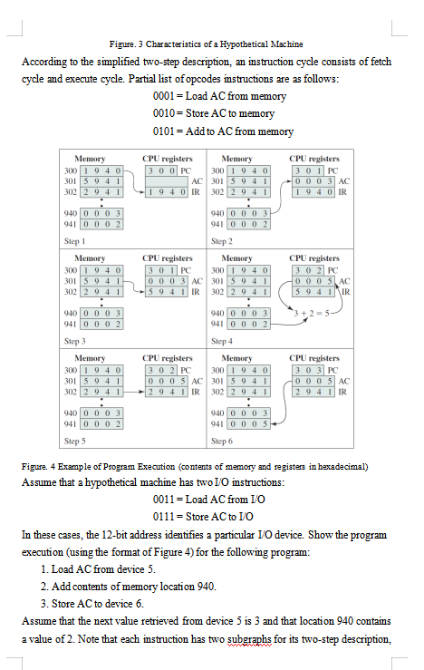 Solved Figure. 3 Characteristics of a Hypothetical Machine | Chegg.com