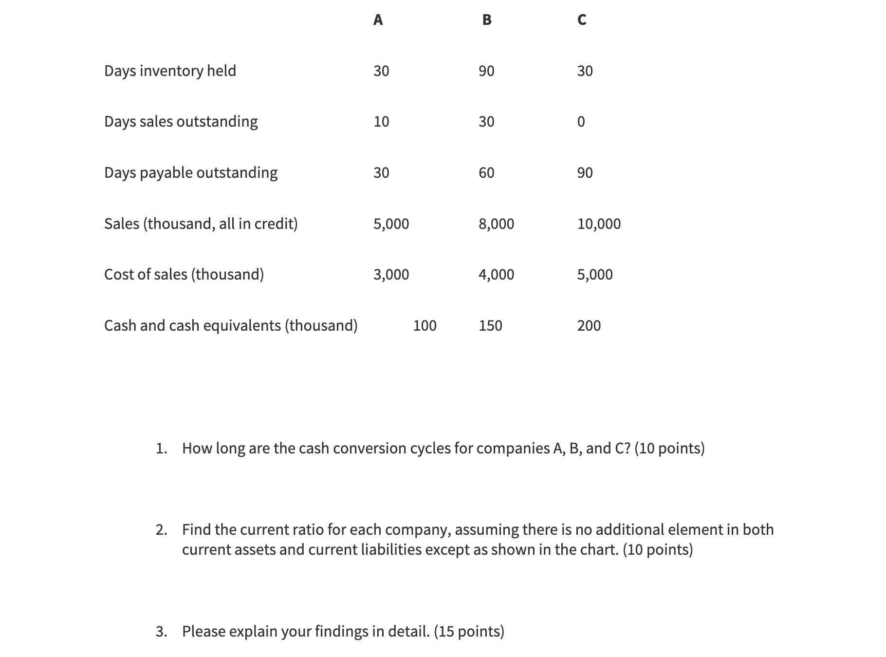 Solved Find the current ratio for each company, assuming | Chegg.com