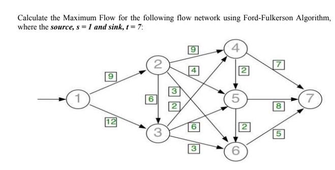 Solved Calculate the Maximum Flow for the following flow | Chegg.com