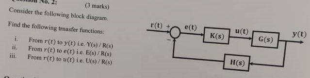 Solved Consider the following block diagram.Find the | Chegg.com