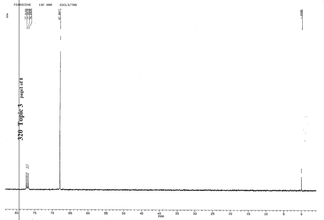 Solved Analyse the NMR spectra provided of ferrocene. Assign | Chegg.com