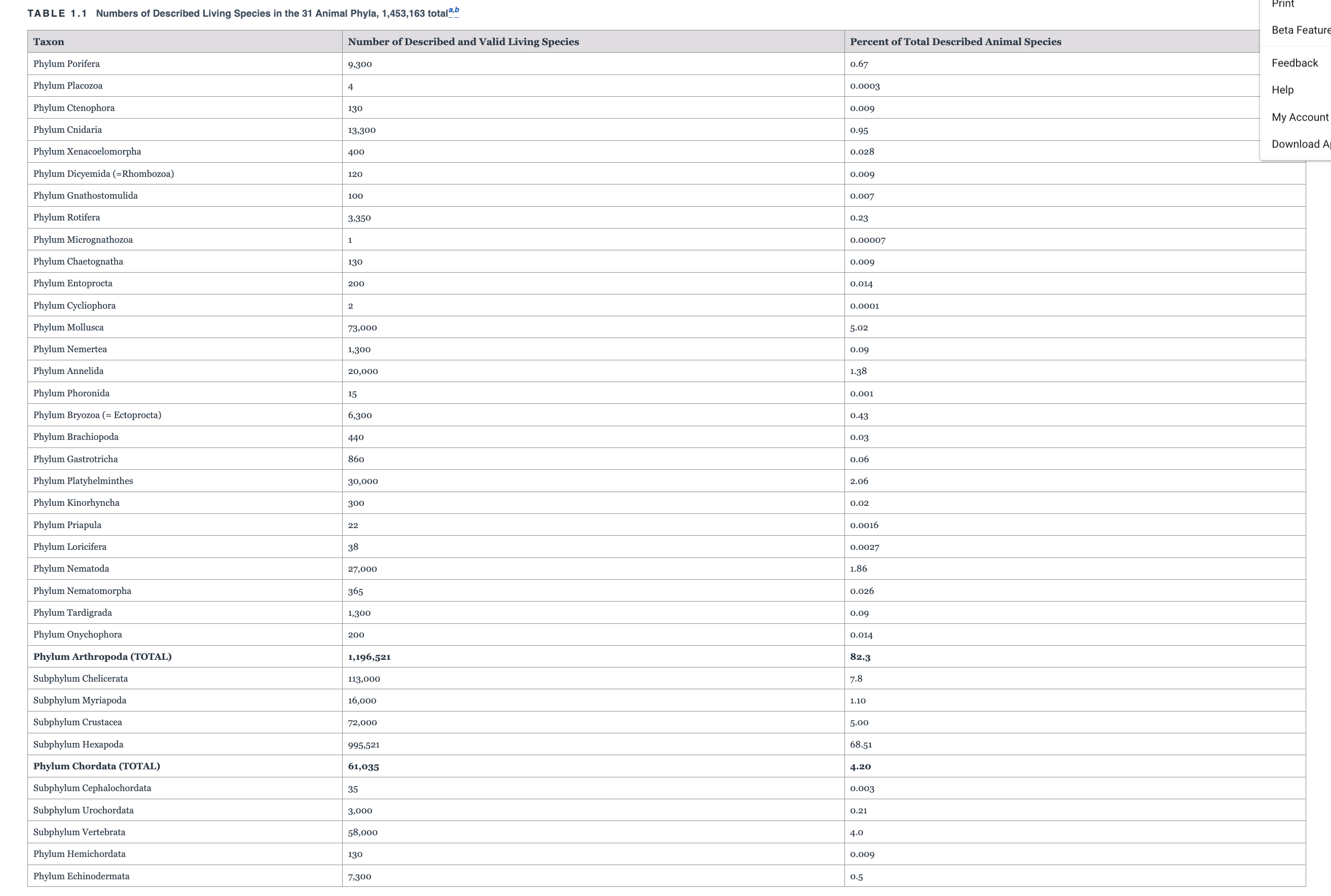 Solved 1.In his article, The Little Things That Run the | Chegg.com