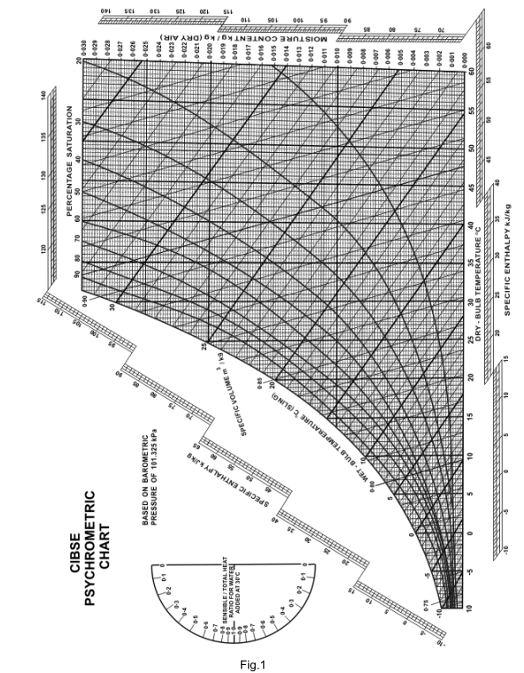 Solved An air conditioning system is used to create a | Chegg.com
