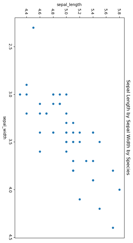 Solved Any correlation between sepal and petal width by | Chegg.com