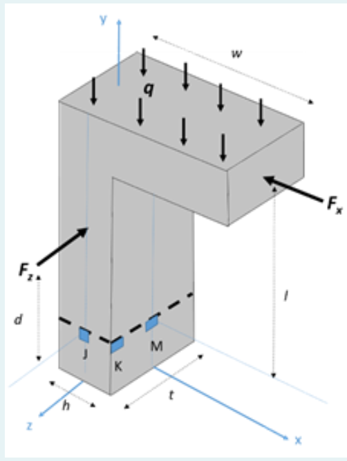 Solved An L shaped structure with elastic modulus E, Shear | Chegg.com