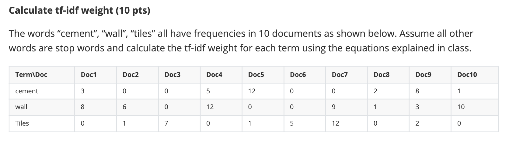 Solved Calculate tf-idf weight (10 pts) The words “cement", | Chegg.com