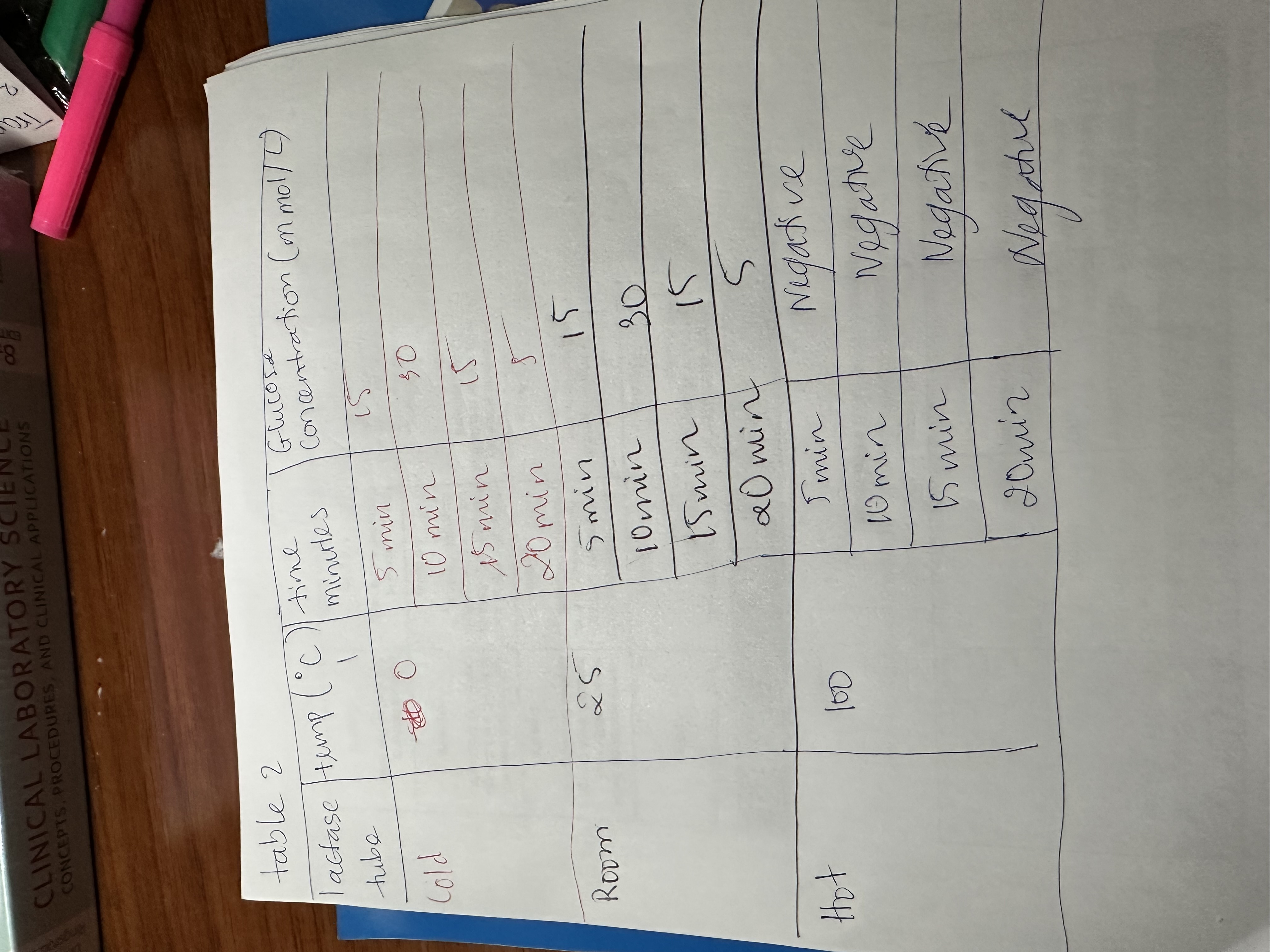 Solved Describe the relationship between temperature and the | Chegg.com