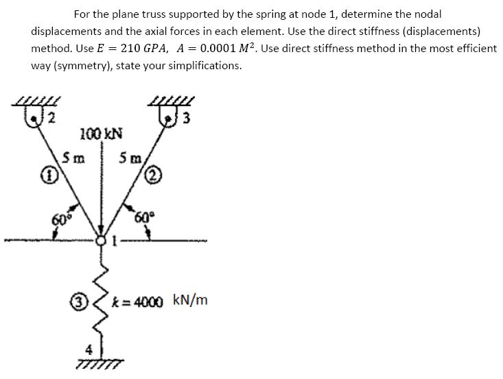Solved For the plane truss supported by the spring at node | Chegg.com