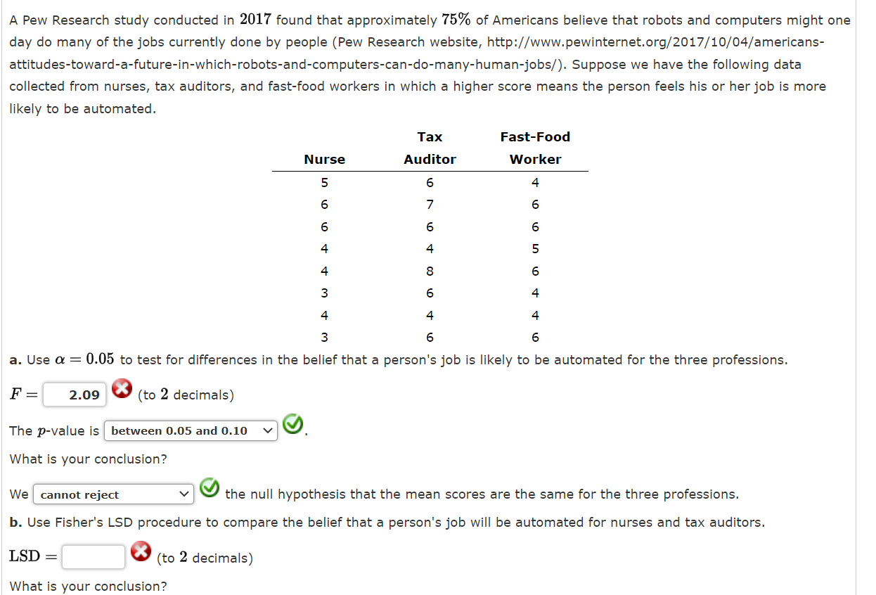 Solved A Pew Research study conducted in found that | Chegg.com