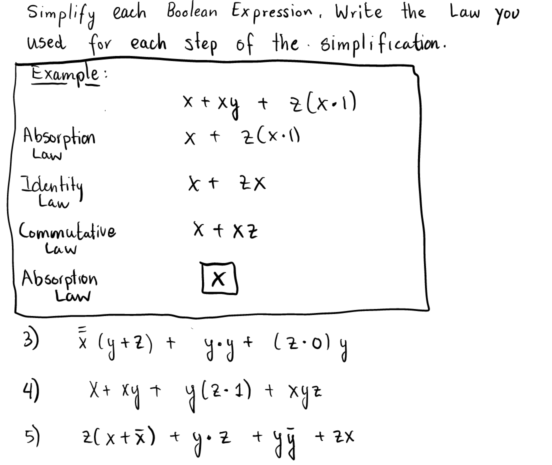 Solved Simplify Each Boolean Expression Write The Law You Chegg