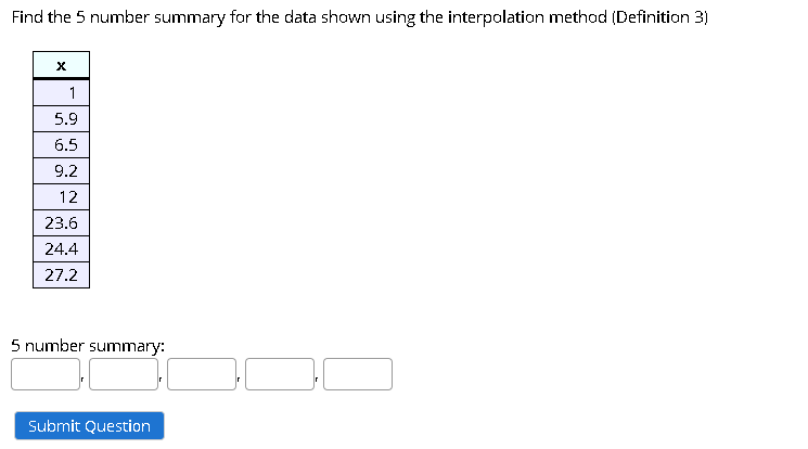 Solved Find the 5 number summary for the data shown using | Chegg.com