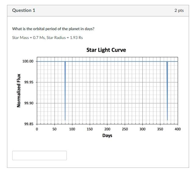 Star Properties Star Light Curve Star Spectrum What | Chegg.com