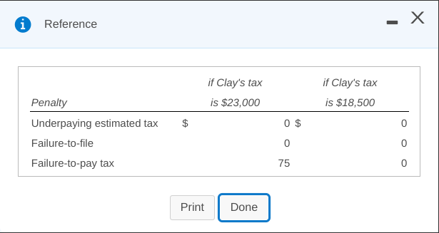 Solved Clay's tax liability for last year was $16,000, and | Chegg.com
