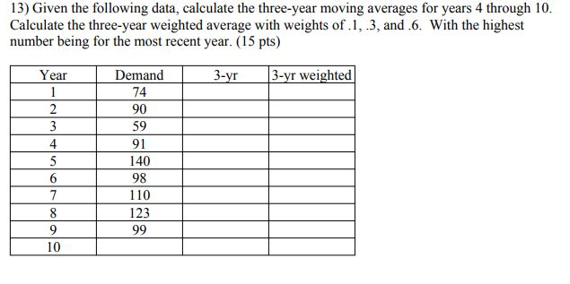 Solved 13) Given the following data, calculate the | Chegg.com