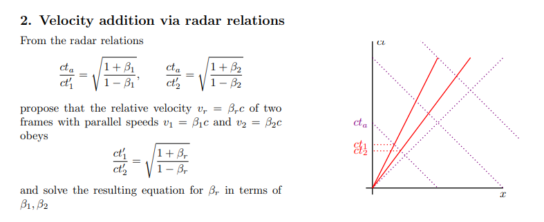 Solved 2. Velocity addition via radar relations From the | Chegg.com