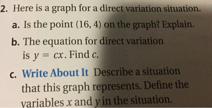 Solved 2. Here is a graph for a direct variation situation. | Chegg.com