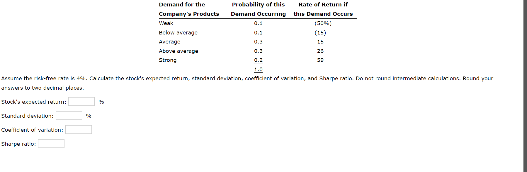 Solved \begin{tabular}{lcc} Demand for the Company’s | Chegg.com