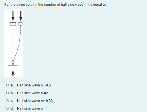 Solved For the given column the number of half sine wave (n) | Chegg.com