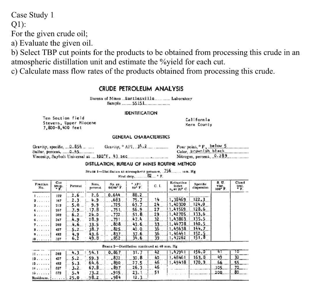 Case Study 1 Q1): For the given crude oil; a) | Chegg.com
