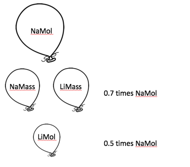 Solved Balloon Carbonate Salt Grams salt (g) ﻿Mols salt | Chegg.com