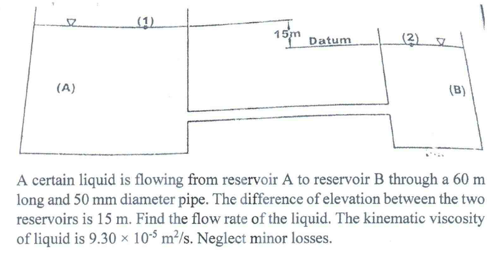 Solved A certain liquid is ﻿flowing from reservoir A to | Chegg.com