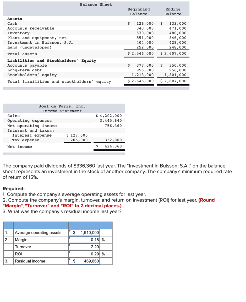 Solved Balance Sheet Beginning Balance Ending Balance Assets | Chegg.com