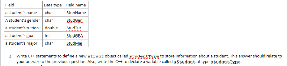 Solved Field Data type Field name a student's name char | Chegg.com
