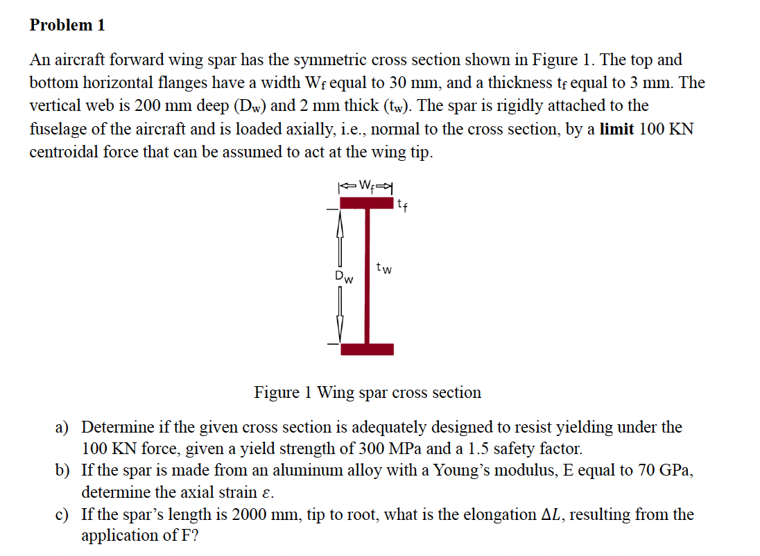 Solved Problem 1An aircraft forward wing spar has the | Chegg.com