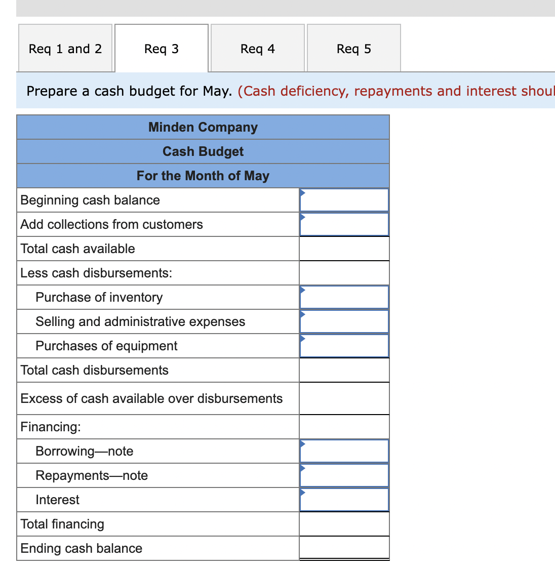 Solved Prepare a cash budget for May. (Cash deficiency, | Chegg.com
