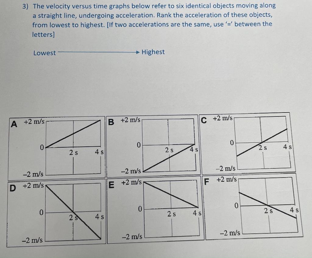 Solved 3) The velocity versus time graphs below refer to six | Chegg.com