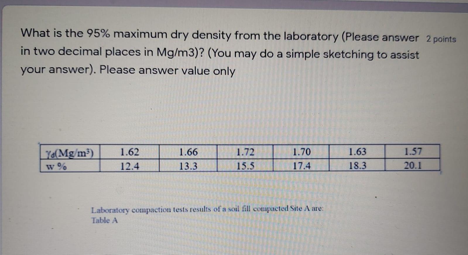 Solved What is the 95% maximum dry density from the | Chegg.com