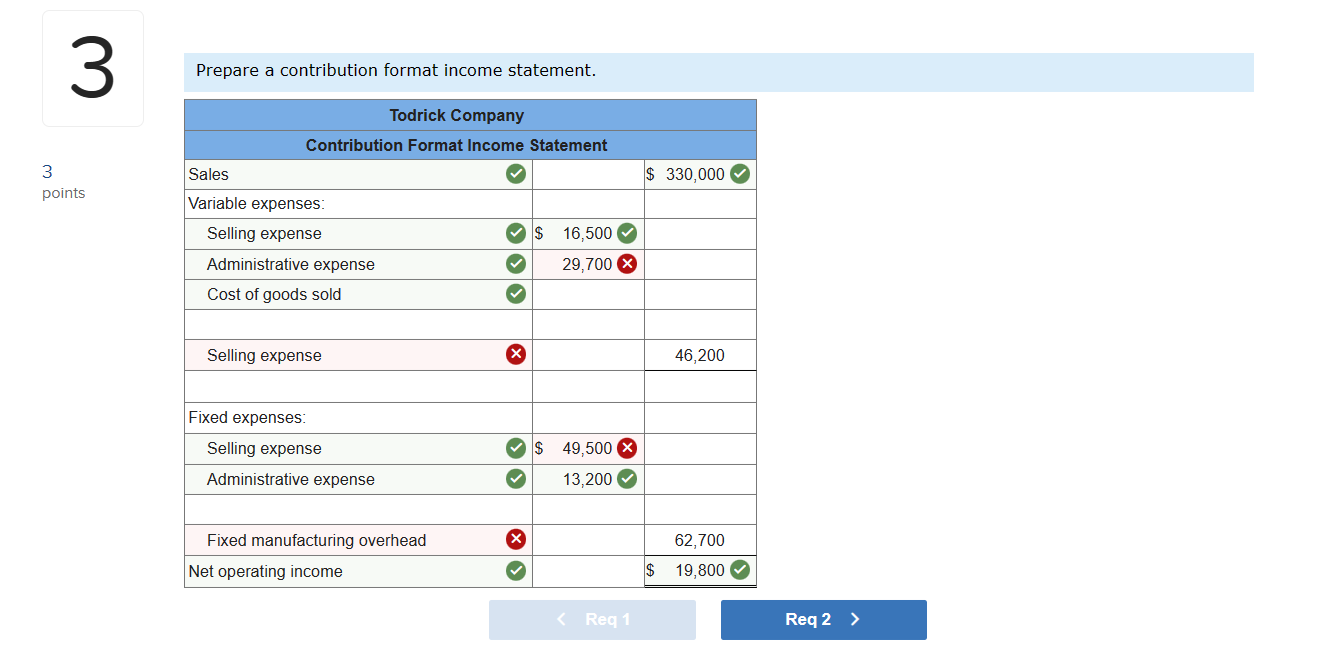 Solved Prepare A Contribution Format Income