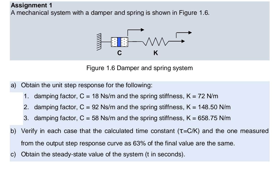 Solved Assignment 1 A mechanical system with a damper and | Chegg.com